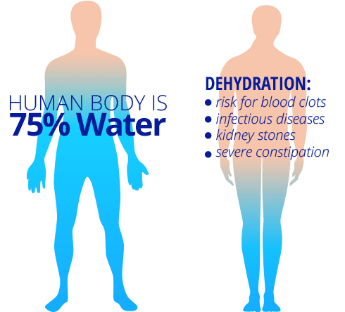 Is Your Loved One Being Adequately Hydrated in the Nursing Home?